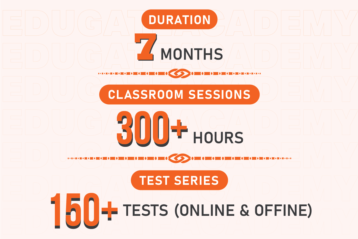 Classroom-course - Edugateacademy