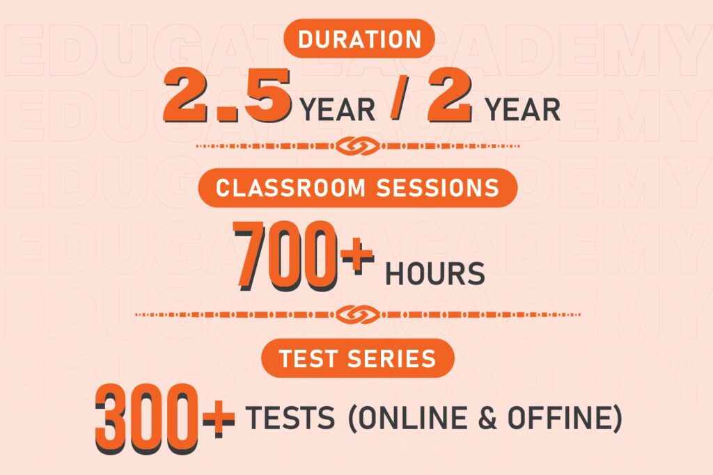 Classroom-course - Edugateacademy